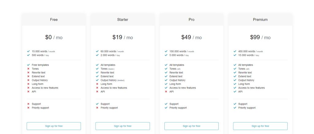 Botowski: AI Tool Reviews, Pricing and Software alternatives 2025 | ReviewAI